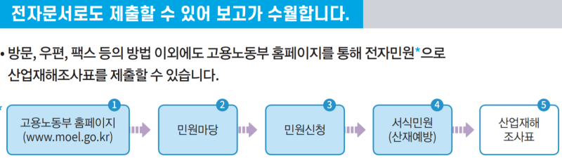 산업재해조사표 어떻게 작성해야 할까작성예시 부산노무사 네이버 블로그