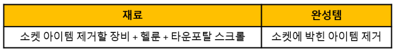 디아2 큐빙 공식 총정리 디아블로2 레저렉션 큐브로 아이템 업그레이드 하기 네이버 블로그