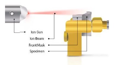 이온밀링(Ion Milling)/ 밀링/단면관찰을 위한 전처리방법 : 네이버 블로그