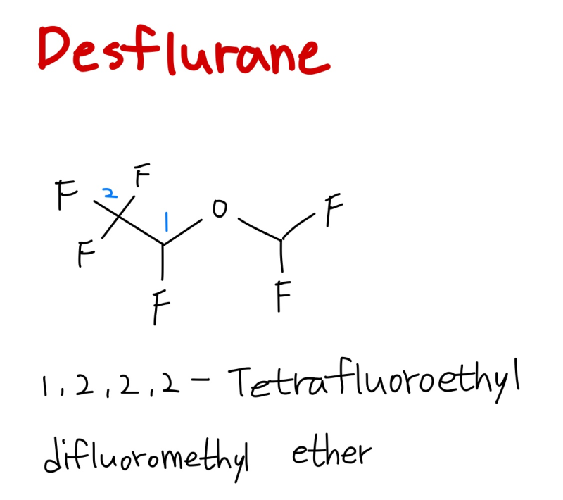 마취제 Desflurane(Suprane-Baxter Healthcare) 특징, 작용기전, 합성 메커니즘 : 네이버 블로그