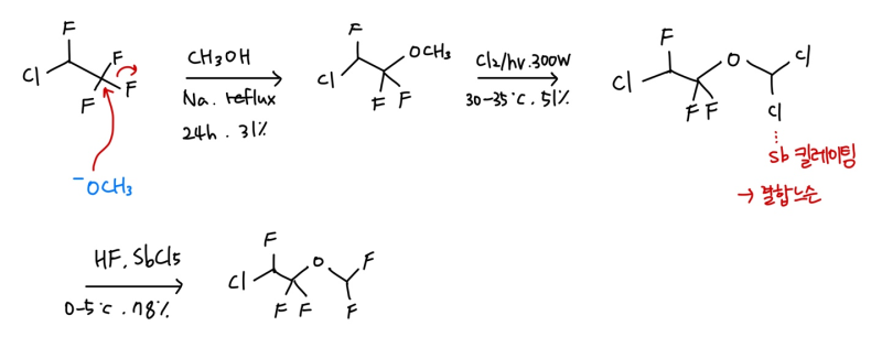 마취제 Desflurane(Suprane-Baxter Healthcare) 특징, 작용기전, 합성 메커니즘 : 네이버 블로그