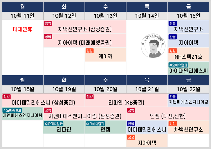 지아이텍gitec 공모주 청약 증권사 상장일 공모가 예상경쟁률 네이버 블로그