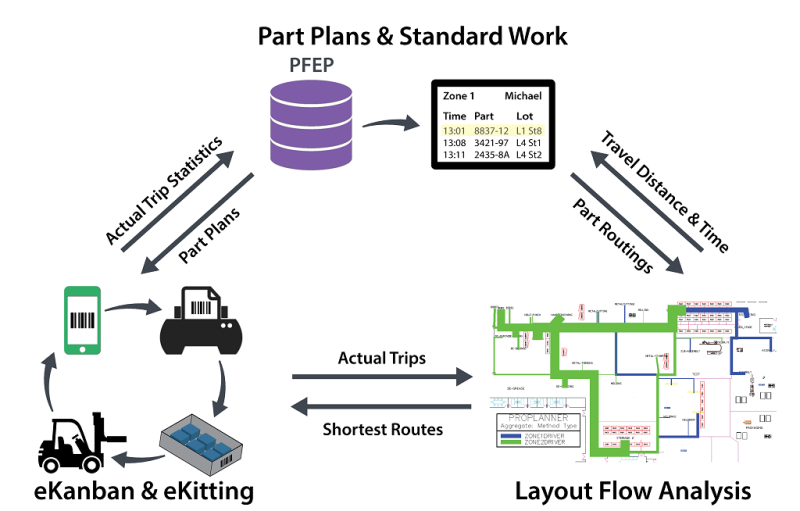 Plan For Every Part(PFEP) : 네이버 블로그