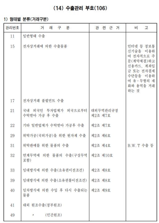 수출신고 And 부가가치세 무역실무 회계처리 작성법feat 실무자 필수 지식 네이버 블로그