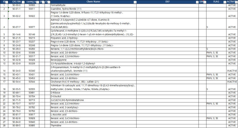 미국, 독성물질관리법(TSCA) 및 환경보호청(EPA) : 네이버 블로그
