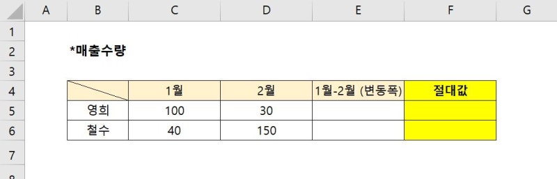 엑셀 절대값 함수 And 절대참조 간단정리 네이버 블로그
