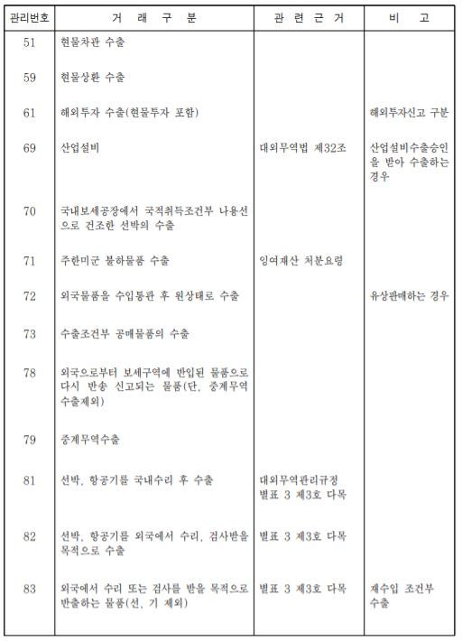 수출신고 And 부가가치세 무역실무 회계처리 작성법feat 실무자 필수 지식 네이버 블로그