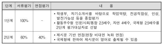 연세대 제시문 면접 기출문제분석자료준비 및 대비방법예시 및 예상문제 모의면접 네이버 블로그