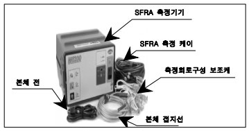 기계적 변형 진단(SFRA ) : 네이버 블로그