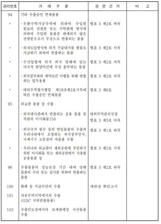 수출신고 And 부가가치세 무역실무 회계처리 작성법feat 실무자 필수 지식 네이버 블로그