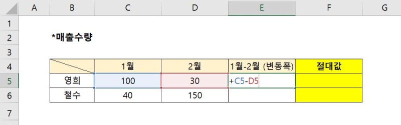 엑셀 절대값 함수 And 절대참조 간단정리 네이버 블로그