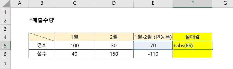 엑셀 절대값 함수 And 절대참조 간단정리 네이버 블로그