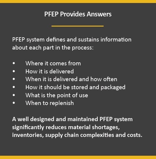 Plan For Every Part(PFEP) : 네이버 블로그
