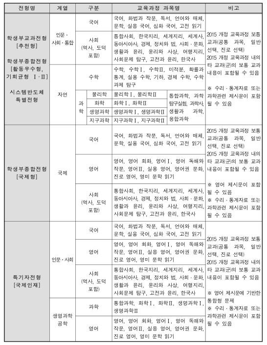 연세대 제시문 면접 기출문제분석자료준비 및 대비방법예시 및 예상문제 모의면접 네이버 블로그