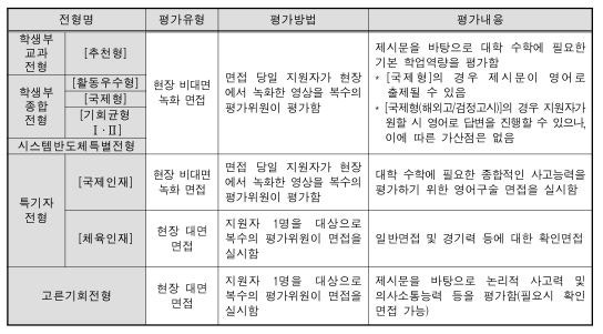 연세대 제시문 면접 기출문제분석자료준비 및 대비방법예시 및 예상문제 모의면접 네이버 블로그