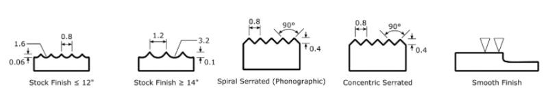 Flange Face (플랜지 표면) : 네이버 블로그