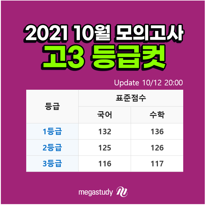 메가스터디 고3 2021 10월 모의고사학평 실시간 등급컷 답지 공개 네이버 블로그