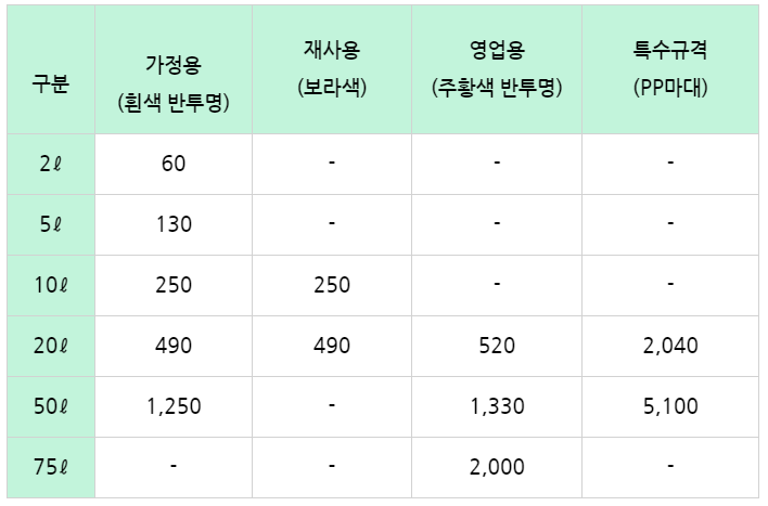 서초구 종량제 봉투 가격 규격 배출일정 판매소 일반쓰레기 음식물쓰레기 구분 네이버 블로그
