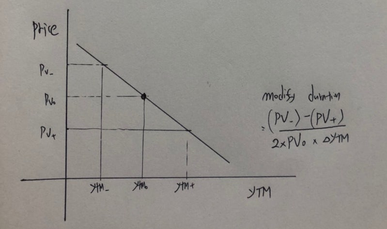 채권 듀레이션duration 볼록성convexity 계산 및 의미 알아보자 네이버 블로그