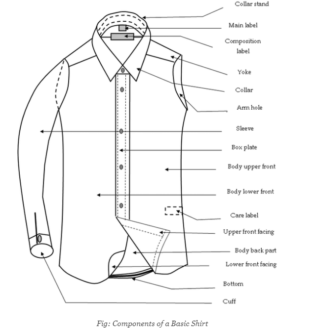 명칭용어 셔츠카라shirtcollar 각 부위 명칭과 종류 네이버 블로그