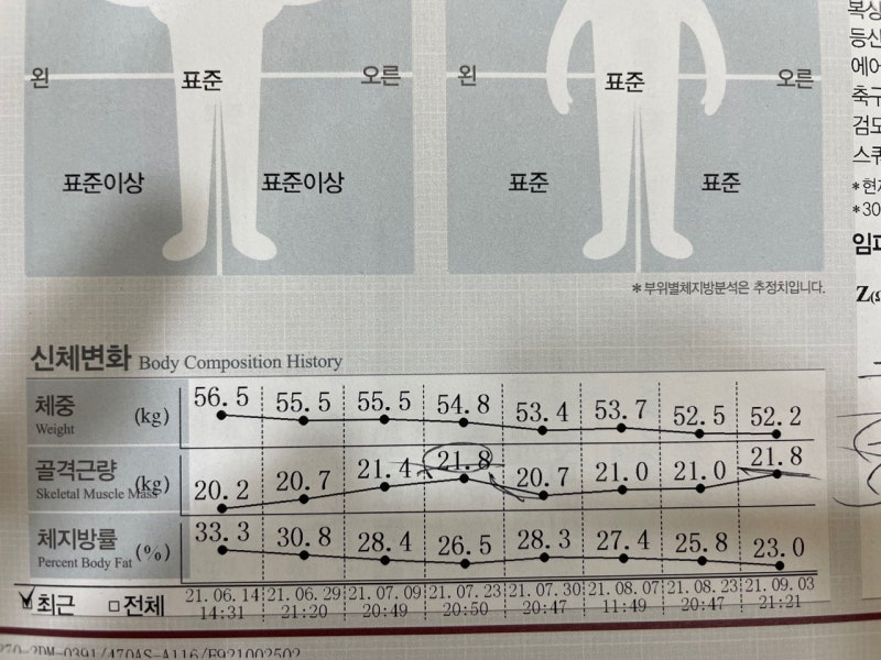 식사동피티 식사동헬스 10월 파격이벤트로 찾아온 에이플러스짐 많은 회원님들이 에이플러스짐이 일산 최고라고 하는 이유