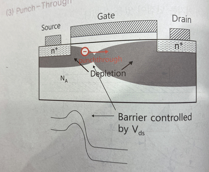 8. SCE(Short channel effect)-(1)DIBL(Drain Induced barrier lowering ...