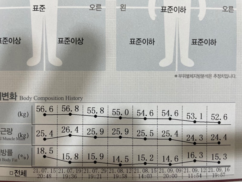 식사동피티 식사동헬스 10월 파격이벤트로 찾아온 에이플러스짐 많은 회원님들이 에이플러스짐이 일산 최고라고 하는 이유