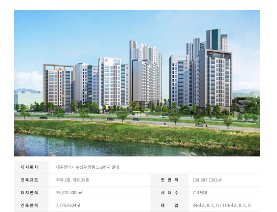 대구의 2030계획 변경 신규 재개발재건축정비예정구역 92곳 5 수성구 재건축 재개발 수성동 황금동 만촌동파동