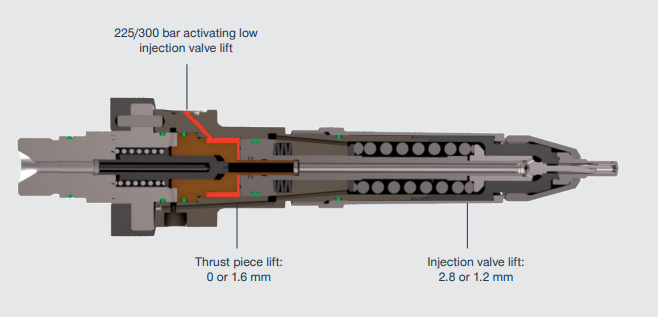 ME-GI Engine에 대한 짧은 공부 : 네이버 블로그