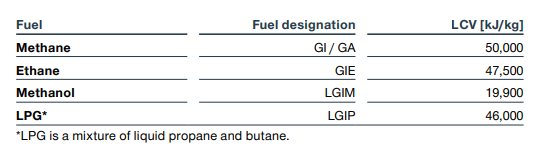 ME-GI Engine에 대한 짧은 공부 : 네이버 블로그