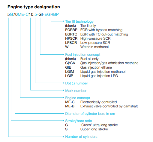 ME-GI Engine에 대한 짧은 공부 : 네이버 블로그