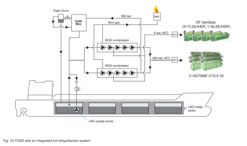 ME-GI Engine에 대한 짧은 공부 : 네이버 블로그