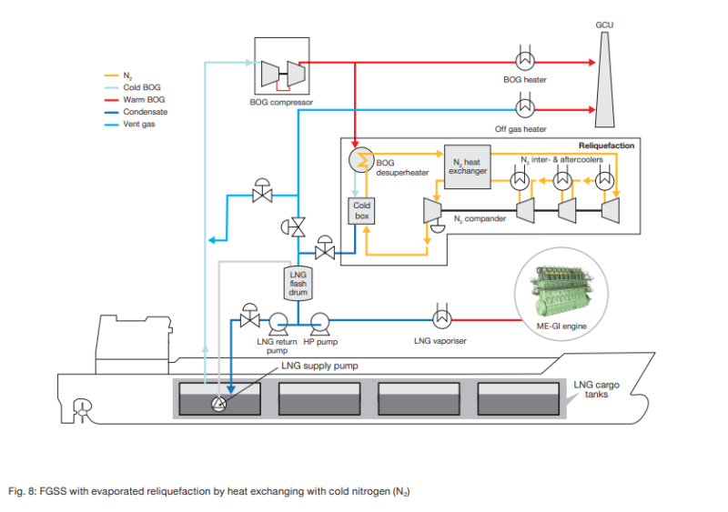 ME-GI Engine에 대한 짧은 공부 : 네이버 블로그