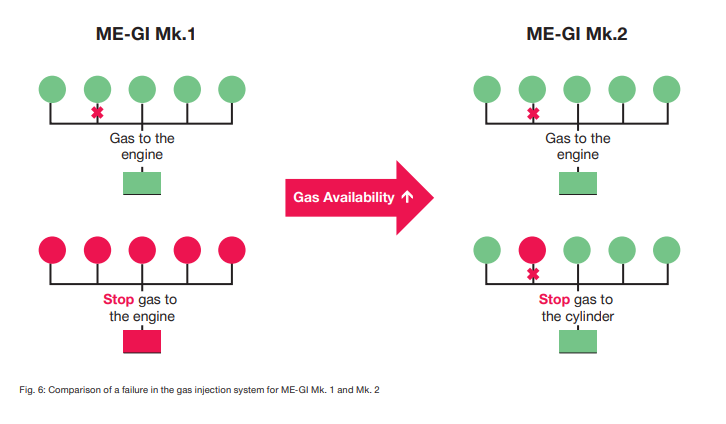 ME-GI Engine에 대한 짧은 공부 : 네이버 블로그