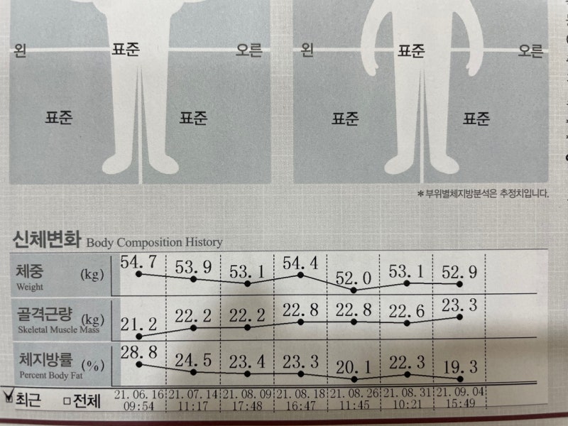 식사동피티 식사동헬스 10월 파격이벤트로 찾아온 에이플러스짐 많은 회원님들이 에이플러스짐이 일산 최고라고 하는 이유