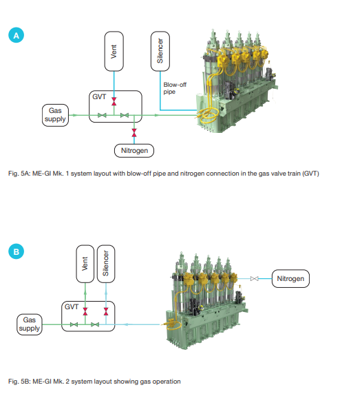 ME-GI Engine에 대한 짧은 공부 : 네이버 블로그
