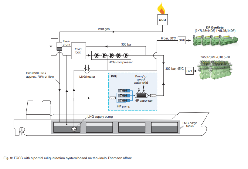 ME-GI Engine에 대한 짧은 공부 : 네이버 블로그