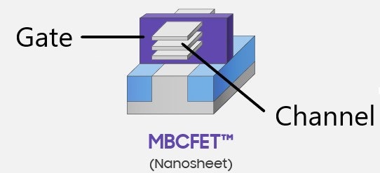 [반도체소자] MOSFET 다양한 Gate(게이트) 구조 FinFET, GAAFET, MBCFET : 네이버 블로그