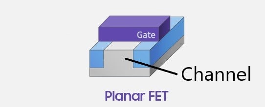 [반도체소자] MOSFET 다양한 Gate(게이트) 구조 FinFET, GAAFET, MBCFET : 네이버 블로그