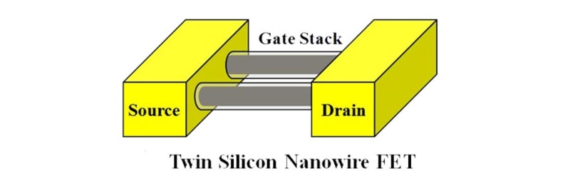 [반도체소자] MOSFET 다양한 Gate(게이트) 구조 FinFET, GAAFET, MBCFET : 네이버 블로그