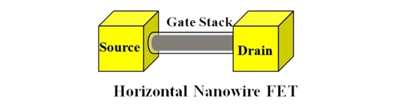 [반도체소자] MOSFET 다양한 Gate(게이트) 구조 FinFET, GAAFET, MBCFET : 네이버 블로그