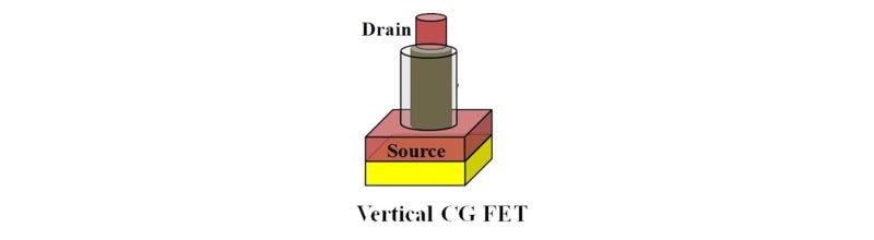 [반도체소자] MOSFET 다양한 Gate(게이트) 구조 FinFET, GAAFET, MBCFET : 네이버 블로그