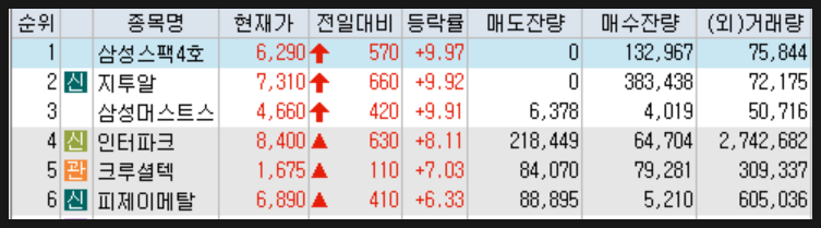 2021년 10월 14일 시간외 상한가 상승하락종목 이유삼성스팩4호 지투알 인터파크 네이버 블로그