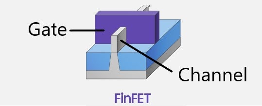 [반도체소자] MOSFET 다양한 Gate(게이트) 구조 FinFET, GAAFET, MBCFET : 네이버 블로그
