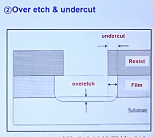 [윈스펙] 반도체실무과정 8대공정 - Etch : 네이버 블로그