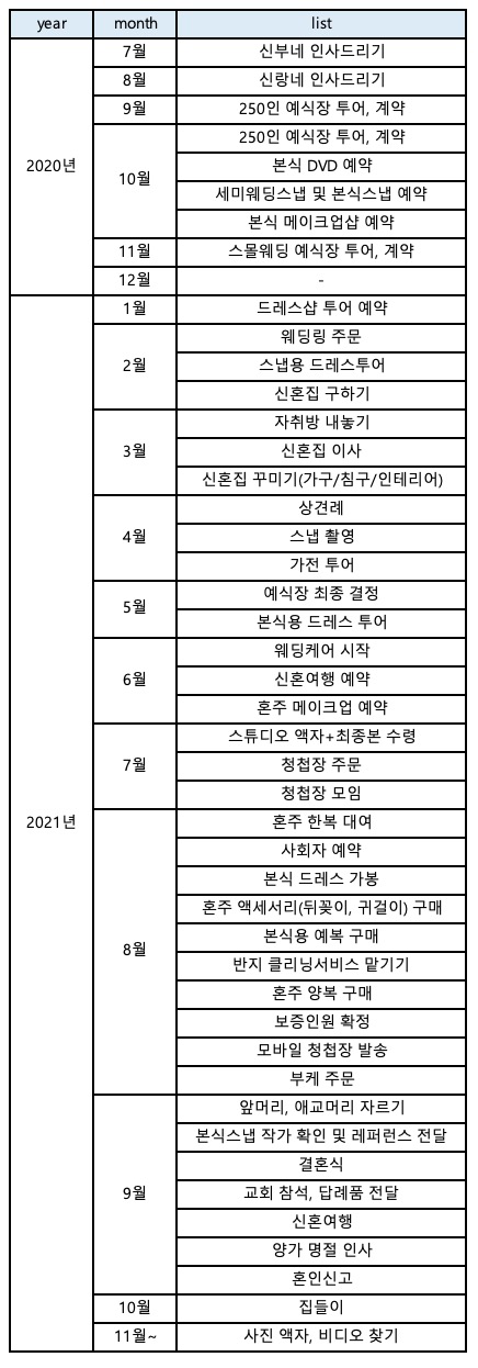 결혼준비 결혼준비 체크리스트결혼준비 순서결혼준비 기간결혼준비 비용 웨딩플래너 없이 준비하는 결혼셀프웨딩