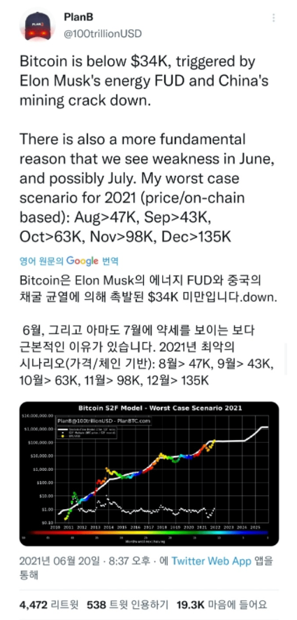 비트코인 도미넌스 차트 알트 불장 호재 바이비트