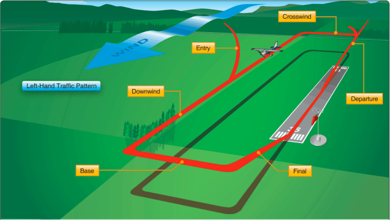 비행기 Traffic Patterns 도대체 머야? (Part 1) : 네이버 블로그