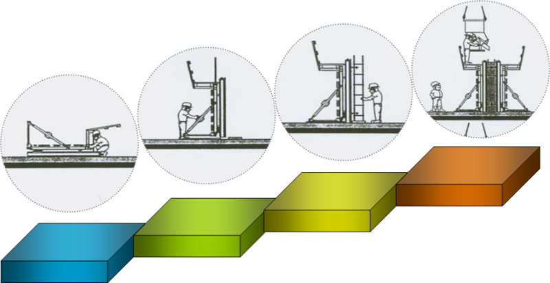 SCF (Self Climbing Form) : 네이버 블로그
