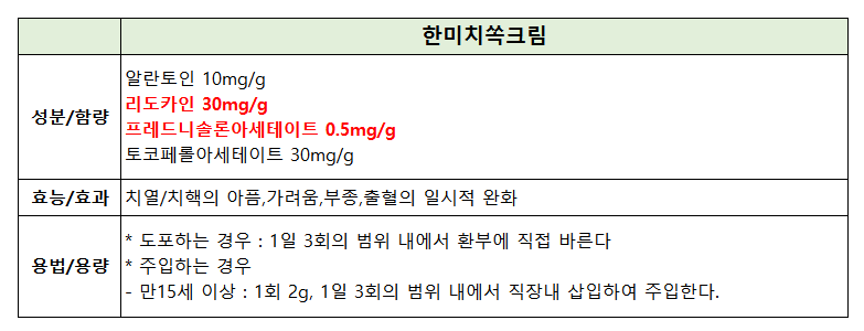 약국 치질연고 4탄 렉센에스연고 한미 치쏙크림 레반에이치 주입연고스테로이드 함유 염증 부종 완화 네이버 블로그